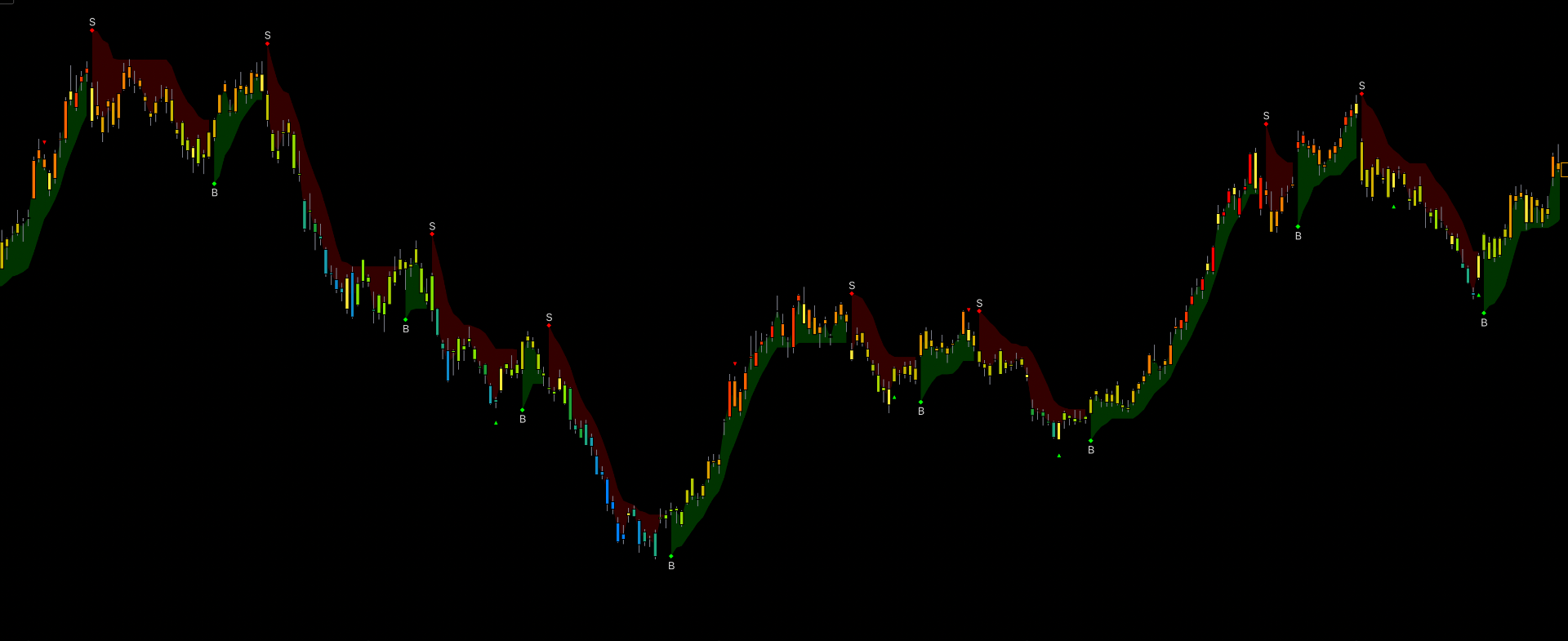 Cheat Code Algo - AI Trading Signals for Stocks, Crypto & Forex